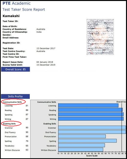 A Comprehensive Understanding Of Scoring Criteria In PTE-A Test
